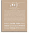 Janet | Name Art Print – Name Stories