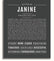 Janine Personalized Name Meaning Art Prints – Name Stories