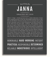 Janna Personalized Name Meaning Art Prints – Name Stories