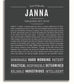 Janna Personalized Name Meaning Art Prints – Name Stories