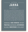 Janna Personalized Name Meaning Art Prints – Name Stories