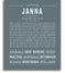 Janna | Name Art Print – Name Stories