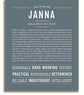 Janna Personalized Name Meaning Art Prints – Name Stories