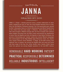 Janna Personalized Name Meaning Art Prints – Name Stories