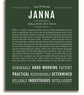 Janna Personalized Name Meaning Art Prints – Name Stories