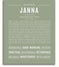 Janna Personalized Name Meaning Art Prints – Name Stories