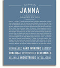 Janna Personalized Name Meaning Art Prints – Name Stories