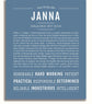 Janna Personalized Name Meaning Art Prints – Name Stories