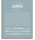 Janna Personalized Name Meaning Art Prints – Name Stories