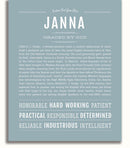Janna Personalized Name Meaning Art Prints – Name Stories