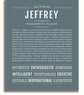 Jeffrey Personalized Name Meaning Art Prints – Name Stories