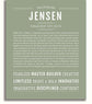 Jensen Personalized Name Meaning Art Prints – Name Stories