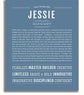 Jessie Personalized Name Meaning Art Prints – Name Stories