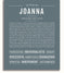 Joanna | Name Art Print – Name Stories