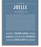 Joelle Personalized Name Meaning Art Prints – Name Stories