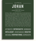 Johan Personalized Name Meaning Art Prints – Name Stories