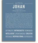 Johan | Name Art Print - Personalized Custom Gifts – Name Stories