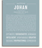 Johan Personalized Name Meaning Art Prints – Name Stories