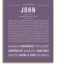 John | Name Art Print – Name Stories