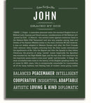 John Personalized Name Meaning Art Prints – Name Stories