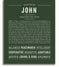 John | Name Art Print – Name Stories