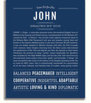 John | Name Art Print – Name Stories