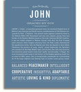 John Personalized Name Meaning Art Prints – Name Stories