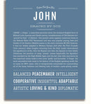John Personalized Name Meaning Art Prints – Name Stories
