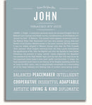 John Personalized Name Meaning Art Prints – Name Stories