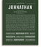 Johnathan Personalized Name Meaning Art Prints – Name Stories