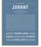 Johnny Personalized Name Meaning Art Prints – Name Stories