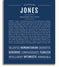 Jones | Name Art Print – Name Stories