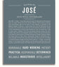 Jose Personalized Name Meaning Art Prints – Name Stories