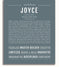 Joyce Personalized Name Meaning Art Prints – Name Stories