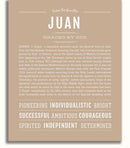 Juan | Name Art Print – Name Stories