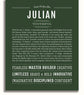 Julian | Name Art Print – Name Stories