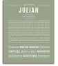 Julian | Name Art Print – Name Stories