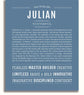 Julian | Name Art Print – Name Stories