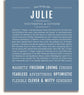 Julie Personalized Name Meaning Art Prints – Name Stories