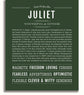 Juliet Personalized Name Meaning Art Prints – Name Stories