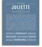 Juliette Personalized Name Meaning Art Prints – Name Stories