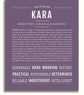 Kara Personalized Name Meaning Art Prints – Name Stories