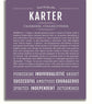 Karter Personalized Name Meaning Art Prints – Name Stories