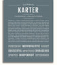 Karter (female) | Name Art Print – Name Stories
