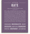 Kate Personalized Name Meaning Art Prints – Name Stories