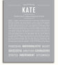 Kate | Name Art Print – Name Stories