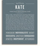 Kate | Name Art Print – Name Stories