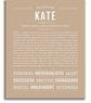 Kate | Name Art Print – Name Stories