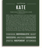 Kate | Name Art Print – Name Stories
