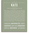 Kate | Name Art Print – Name Stories